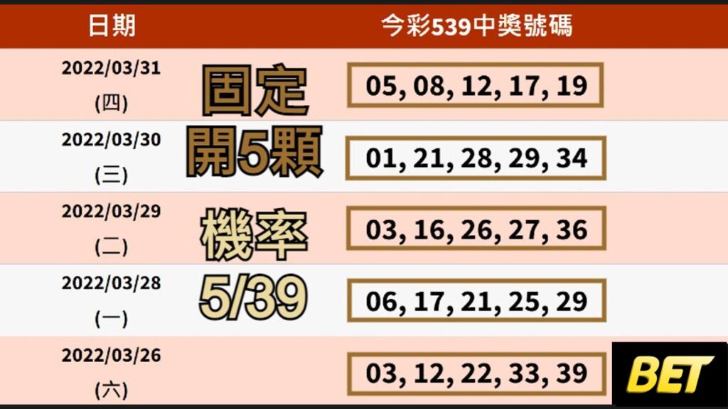 539坐車怎麼玩？全車最便宜牌支539坐車必勝！